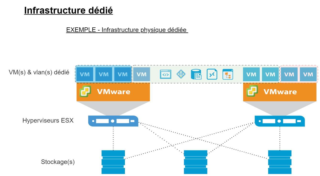 Pourquoi faire le choix de l'hébergement ? - Blizz
